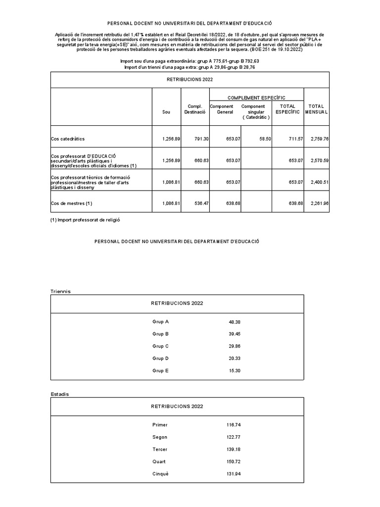 Taules Retributives 2022 | PDF