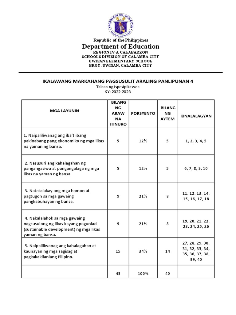 2nd Periodical Test in AP | PDF