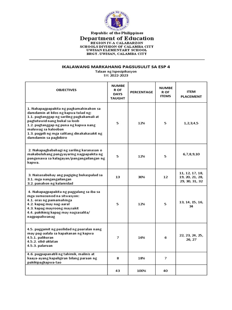 2nd Periodical Test Esp | PDF