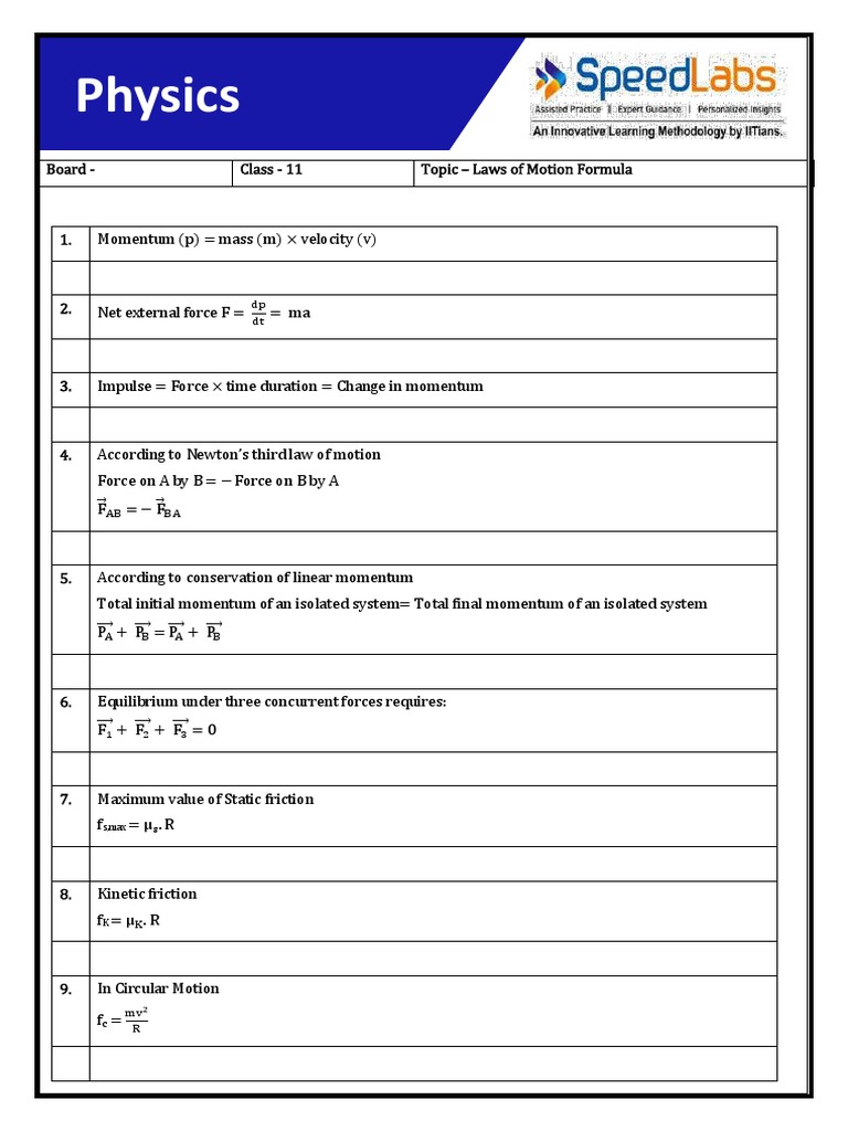 Laws of Motion - Formulae Sheet - Chapter 05 Laws of Motion-Formula ...