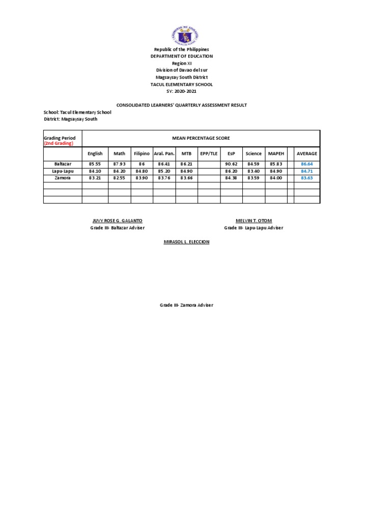 Quarterly Assessment | PDF | Philippines