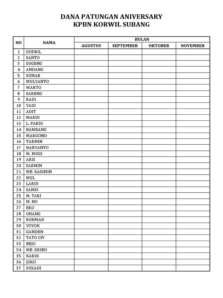 Dana Patungan Aniversary | PDF