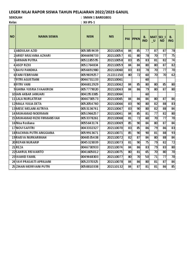 Leger 20221 Xii Ips-1 | PDF