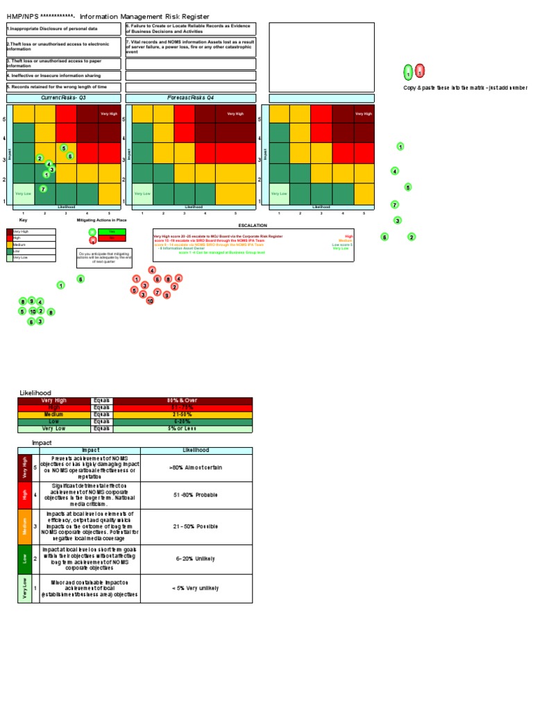 Risk Register Template | PDF | Regulatory Compliance | Risk