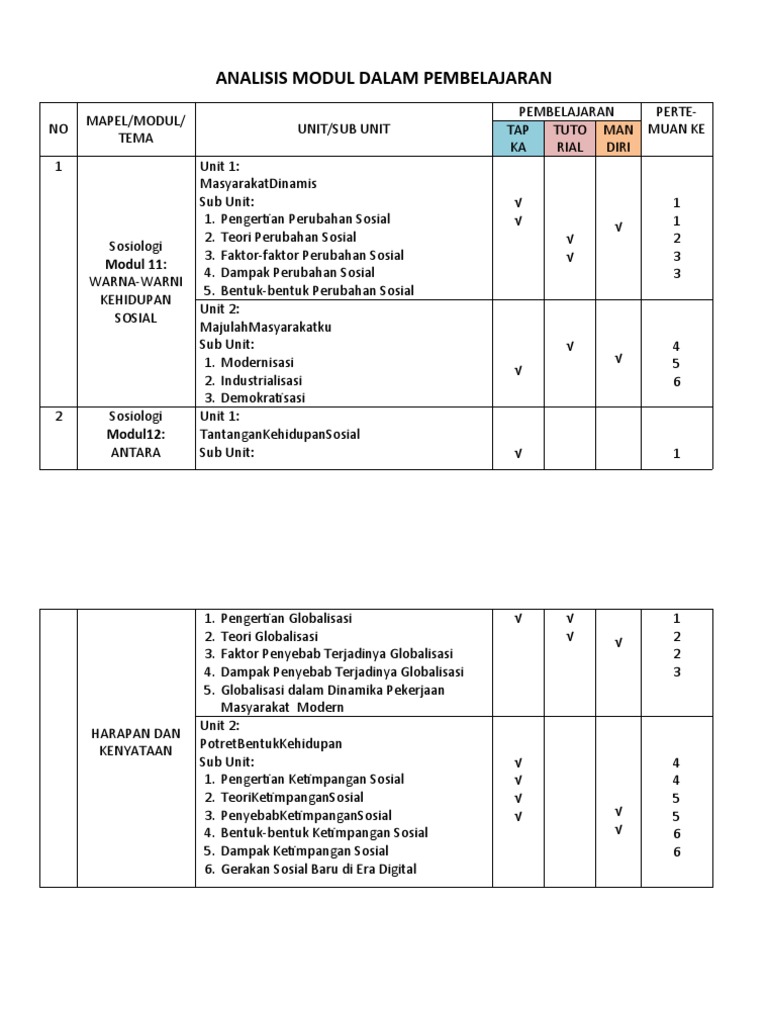 Contoh Analisis Modul | PDF | Sains & Matematika