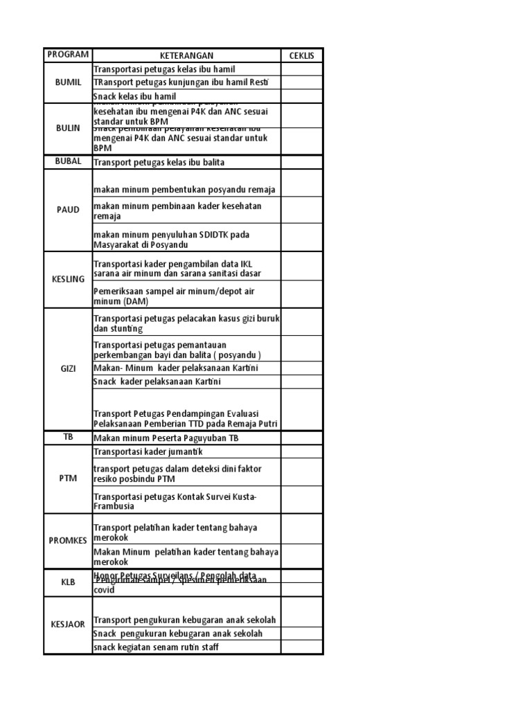 Ceklis SPJ | PDF | Sains & Matematika