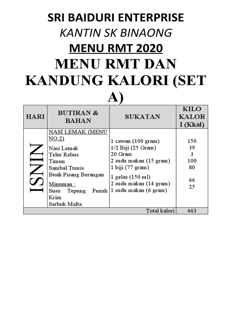 Kalori Menu RMT Kantin SK Binaong | PDF