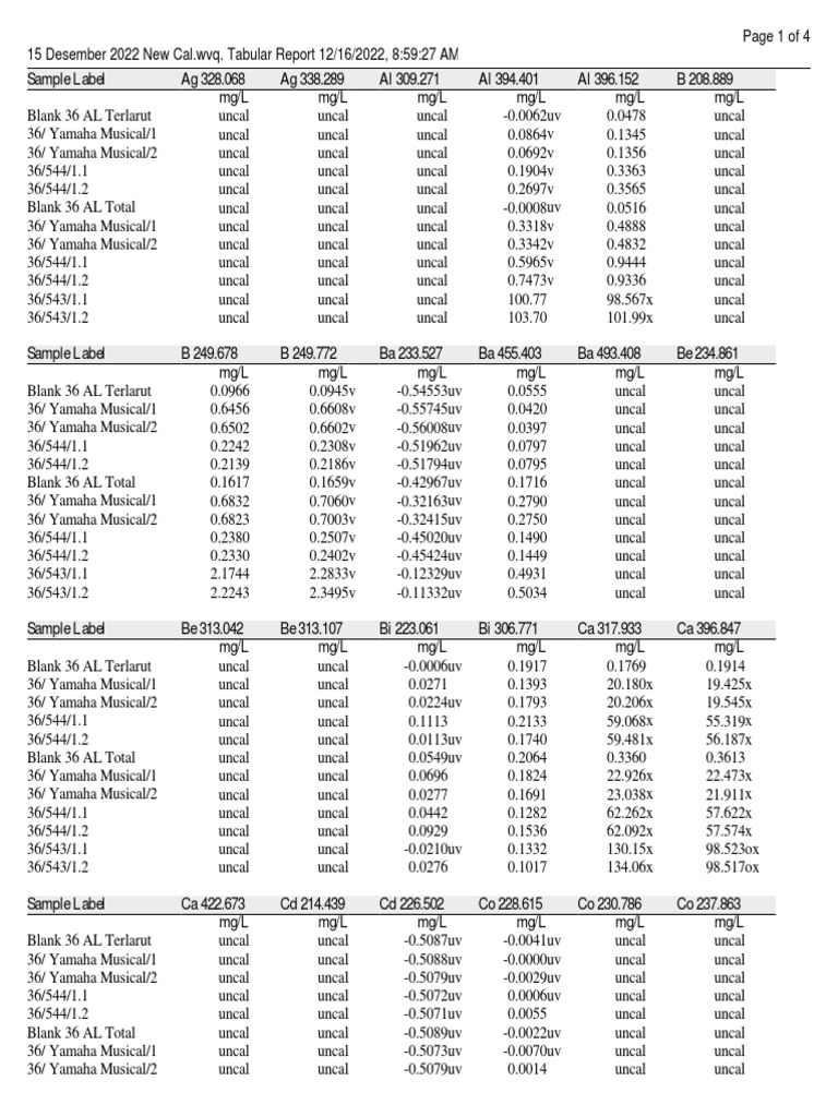 ICP Expert II For Agilent 725-ES ICP-OES Report 15 Des 2022 AL B | PDF ...