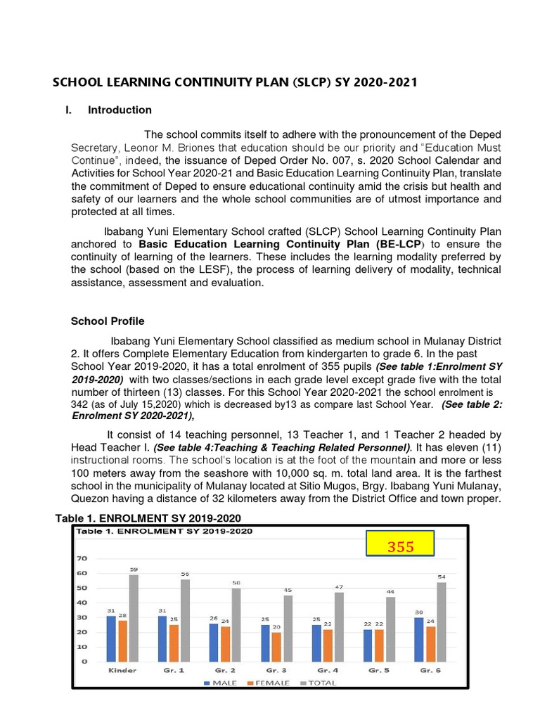 Mulanay Ii - Ibabang Yuni Es - 108928 | PDF | Learning | Schools