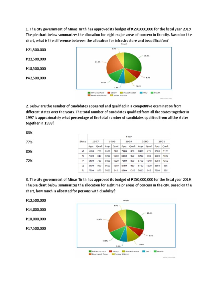 Data Interpretationpracticetest | PDF | Expense | Chart