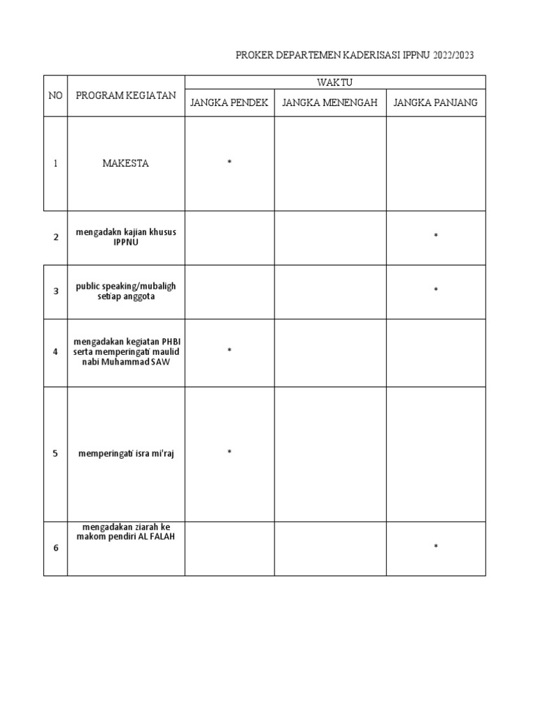 Proker Dep Kaderisasi Ippnu 2022-2023 | PDF