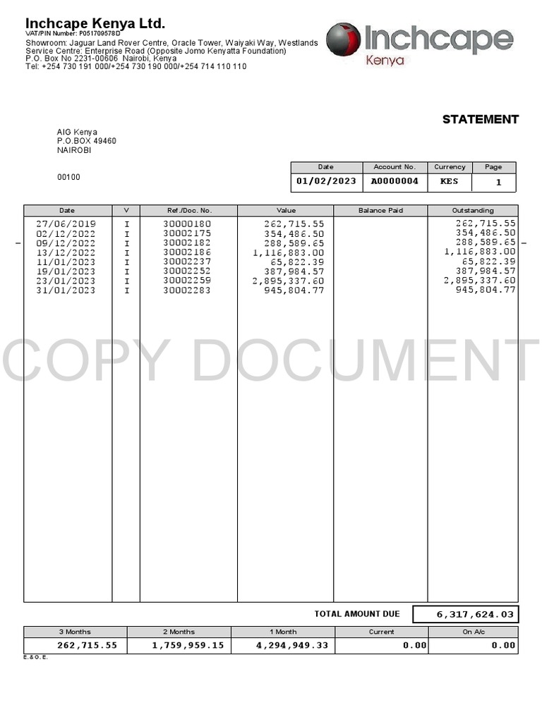 Copy Document: Inchcape Kenya LTD | PDF