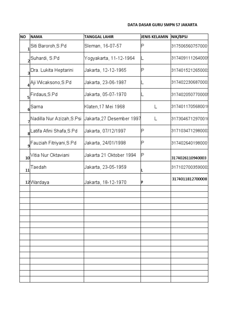 Data Dasar Siswa Dan Guru 2022 SLB Arrahman | PDF