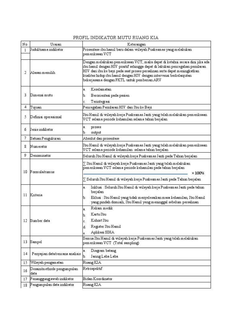 Indikator Mutu Ruang KIA Puskesmas | PDF