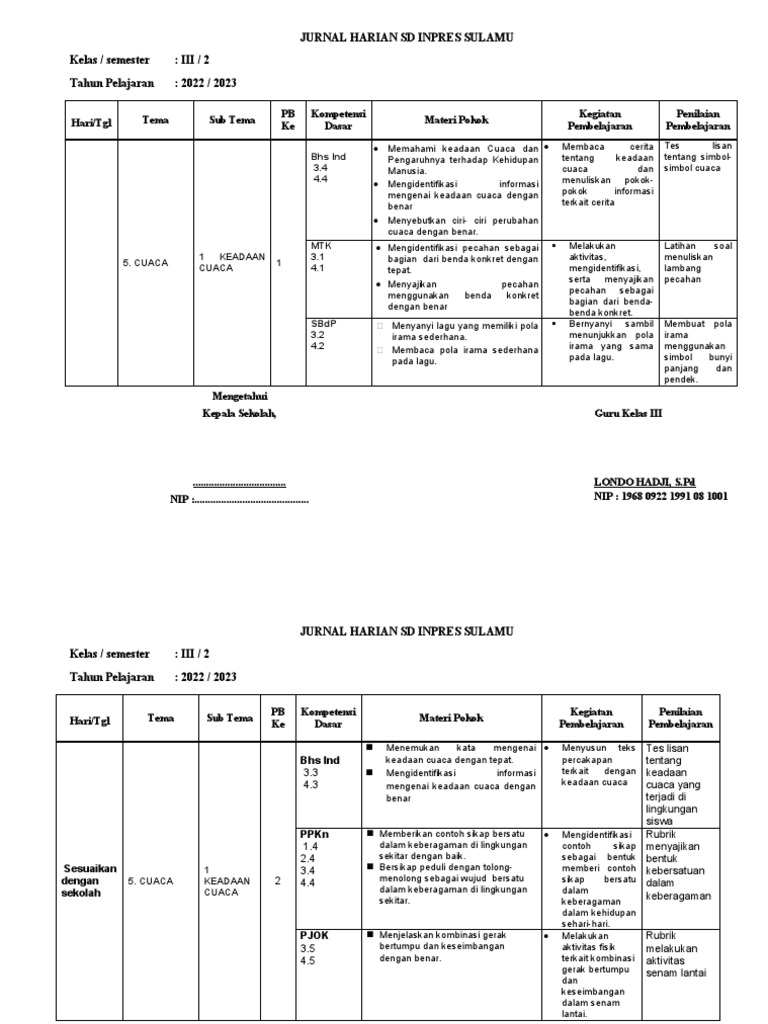 Jurnal Pembelajaran Cuaca Kelas III | PDF
