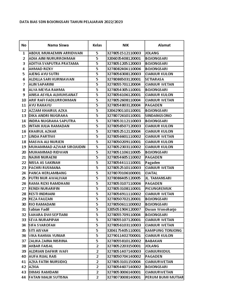 Data Bias SDN Bojongsari | PDF