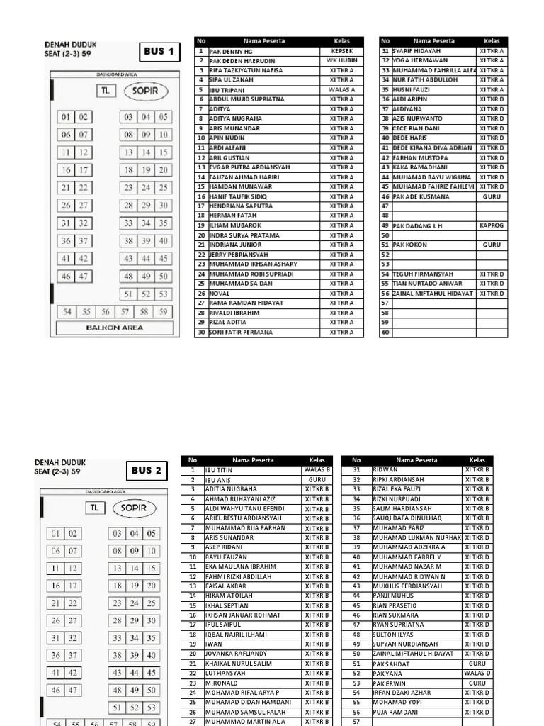 Data Tempat Duduk 3 BIS TKR | PDF