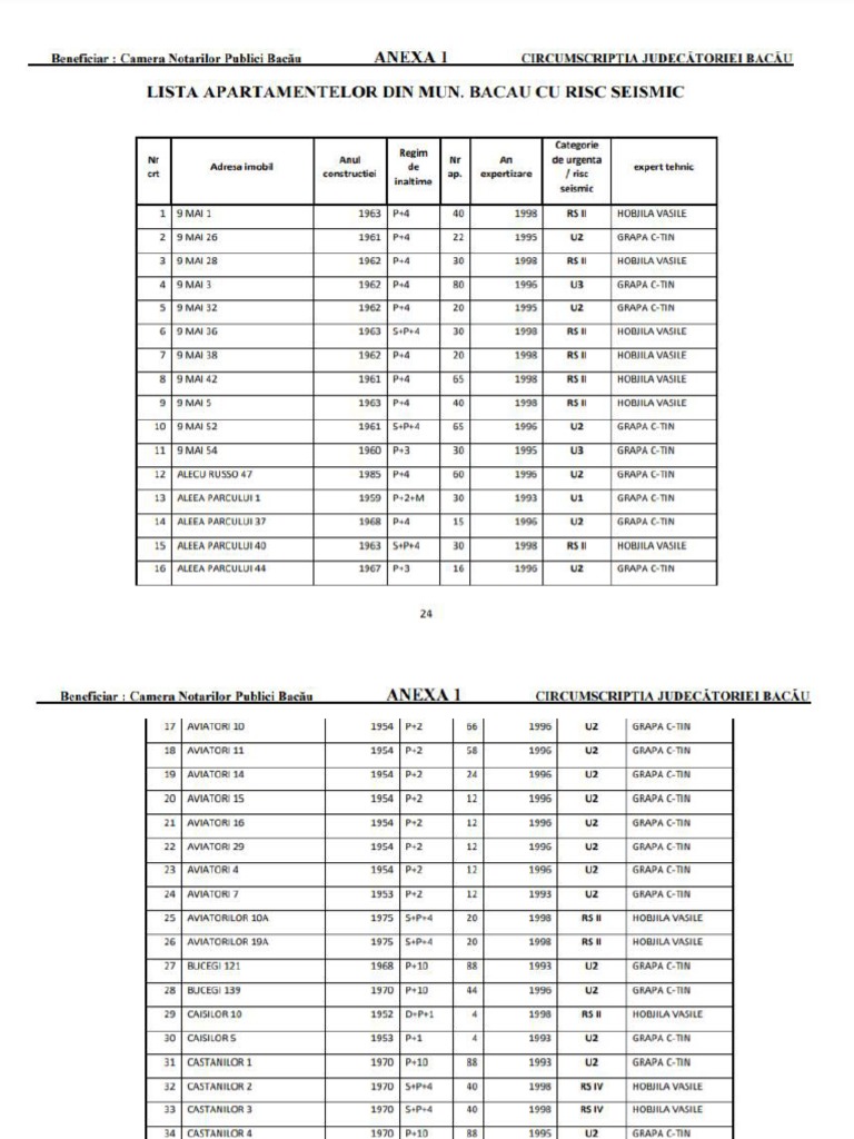 Blocuri Cu Risc Seismic Bacau | PDF