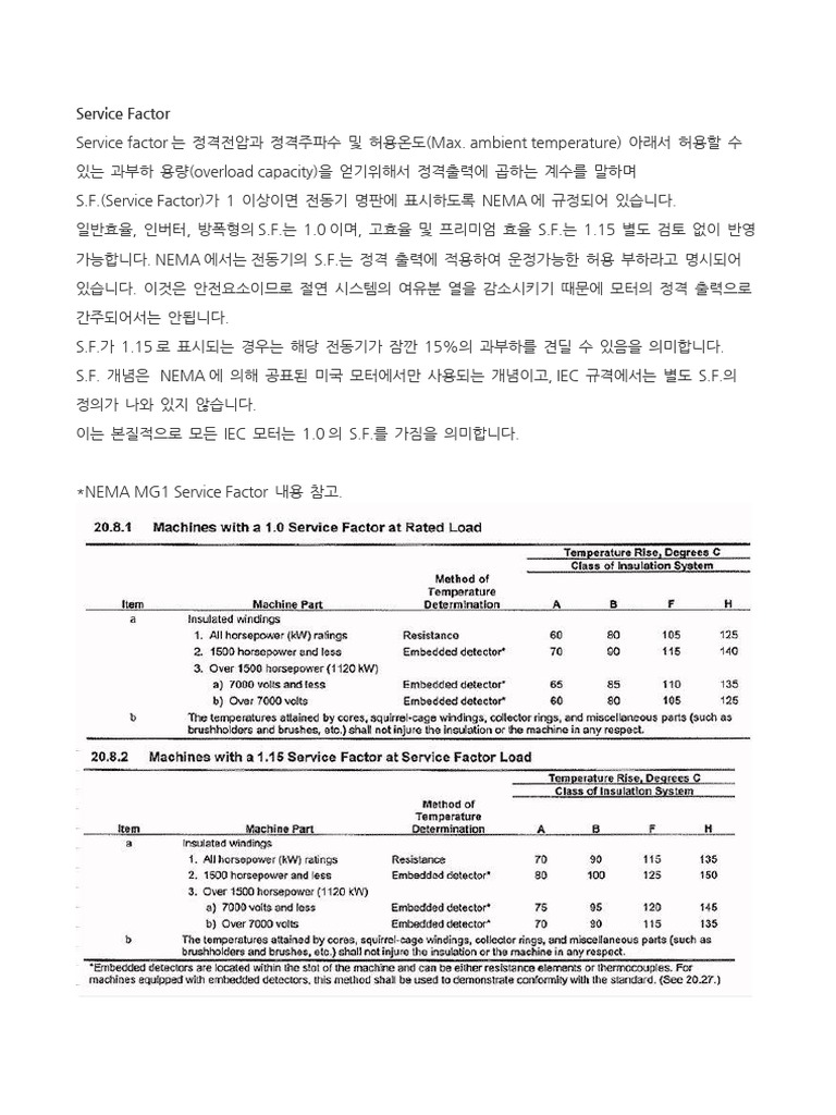 모터 Service Factor | PDF