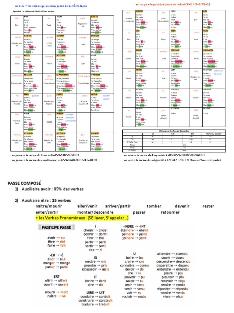 Synthèse Des Verbes | PDF | Verbe | Conjugaison