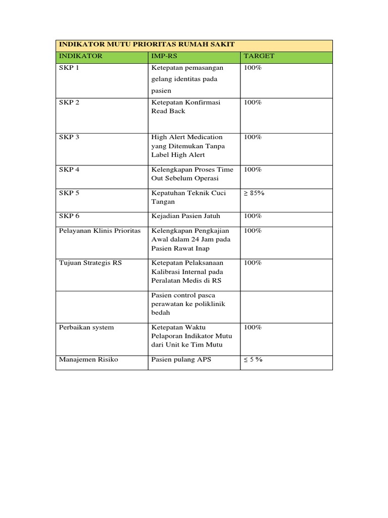 Profil Indikator Imp RS | PDF