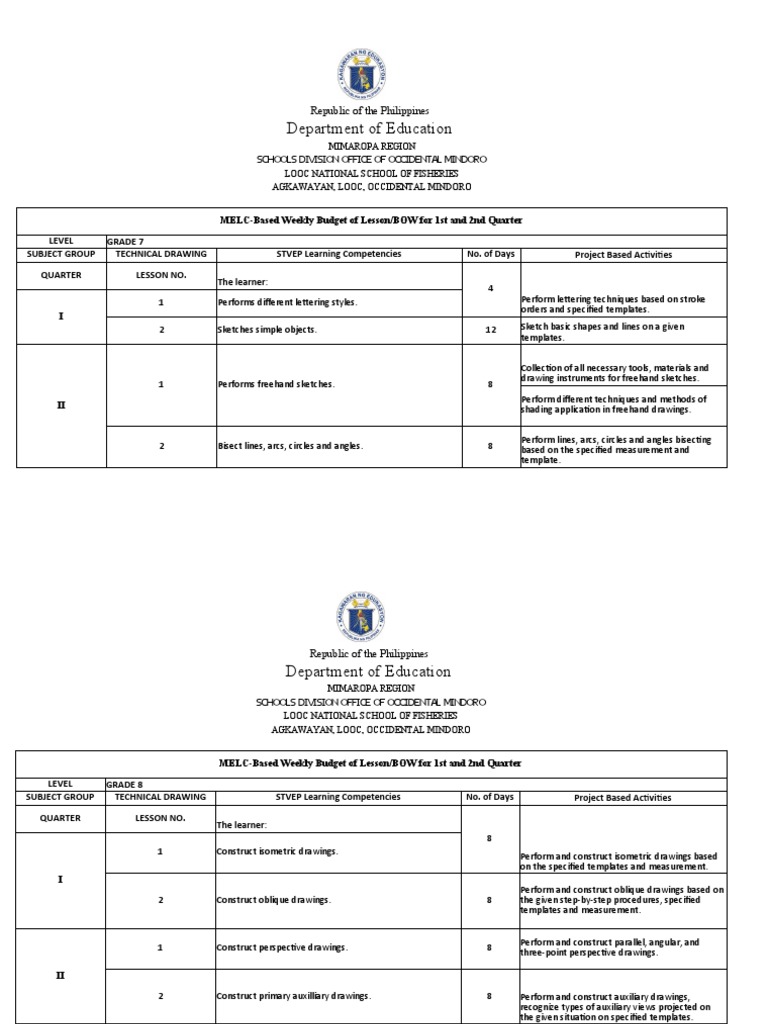 Technical Drawing Curriculum for Grade 7 and 8 Students at Looc ...