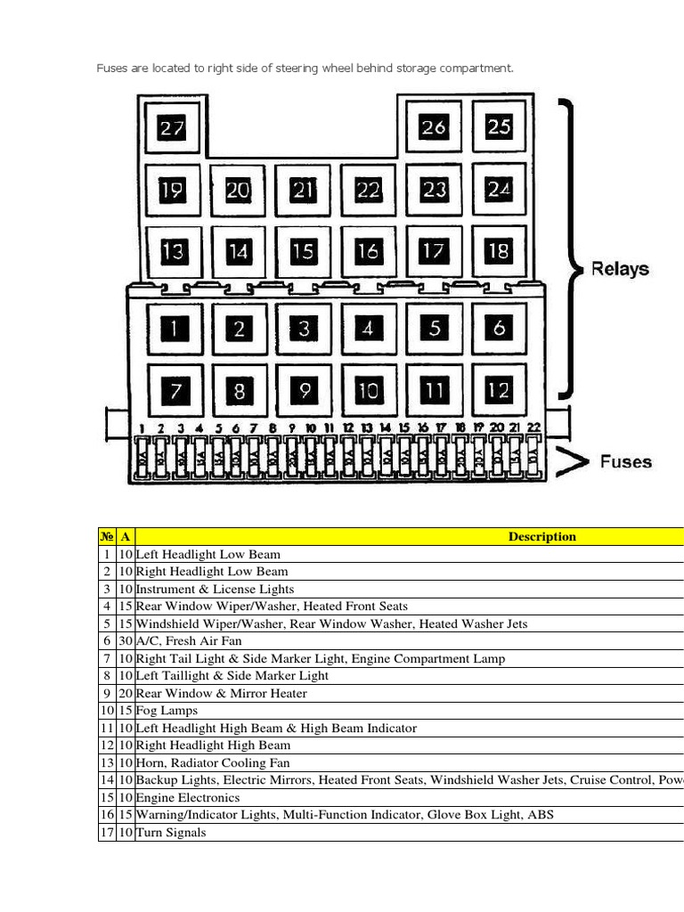 VW T4 Fuse and Relay Locations Guide | PDF | Business | Computers