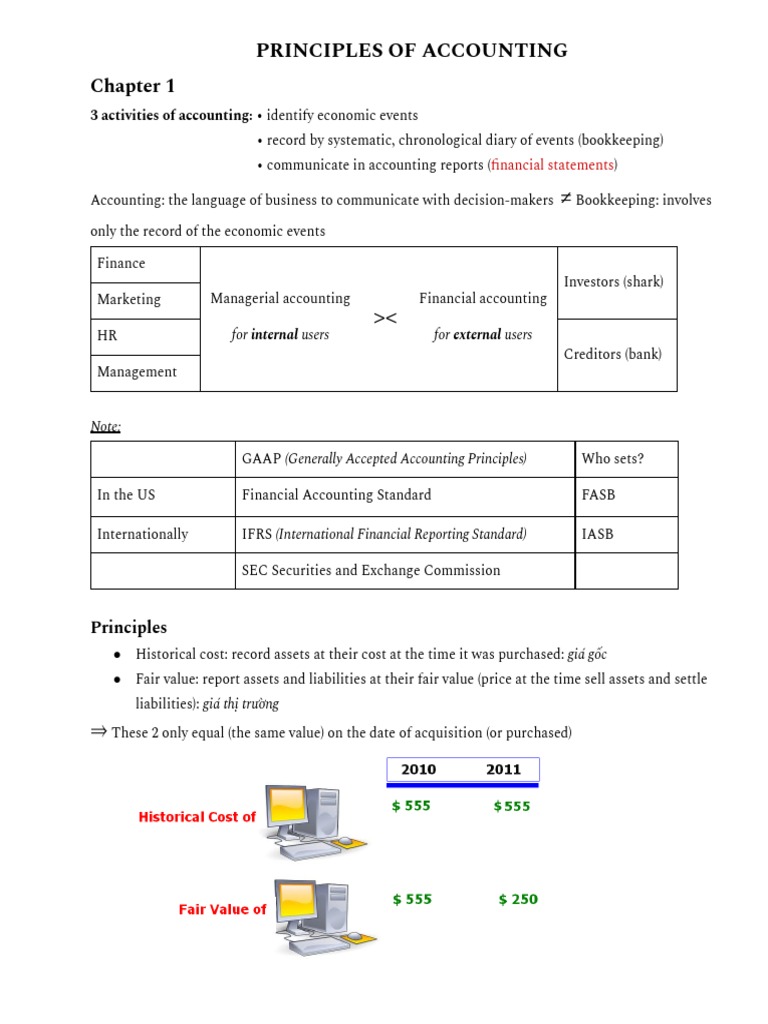 Principles of Accounting Revision | PDF | Debits And Credits | Depreciation
