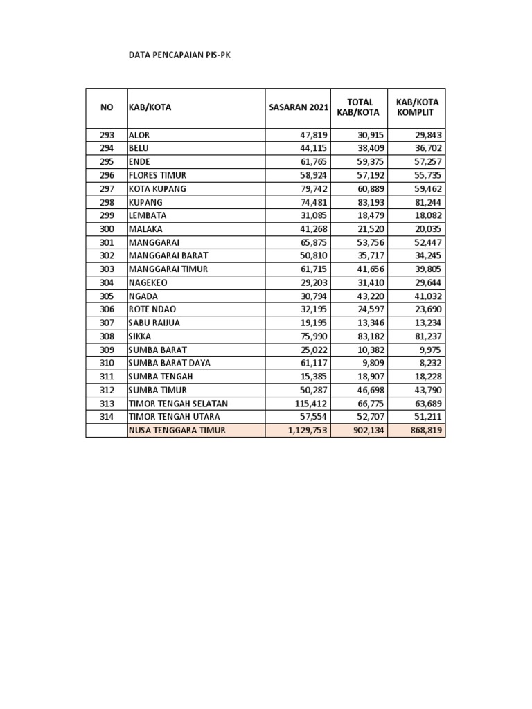 Tabel Isian NTT-1 | PDF