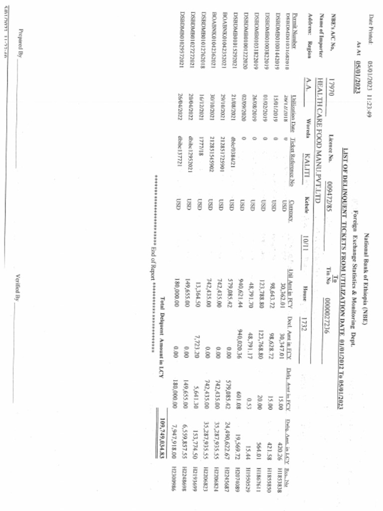 Active NBE List | PDF