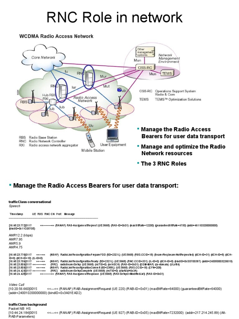 RNC | PDF | Asynchronous Transfer Mode | Networking Standards