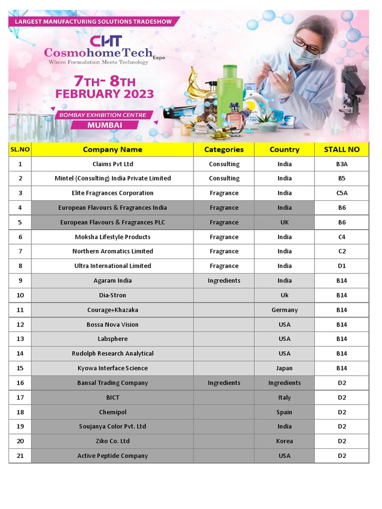CHT Mumbai 2023 Exhibitors List | PDF CHT Mumbai 2023 Exhibitors List | PDF