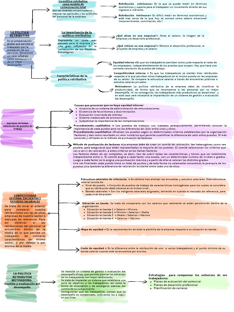 Unidad 6 Política Retributiva | Descargar gratis PDF | Salario | Business