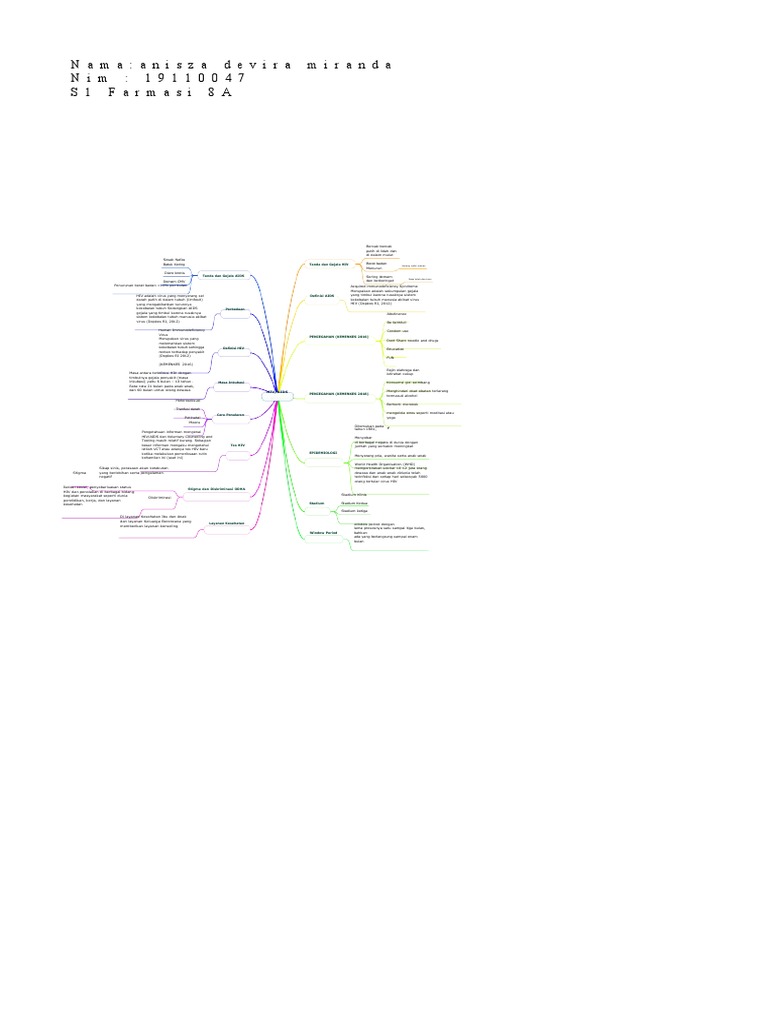 HIV-AIDS - Mind Map | PDF