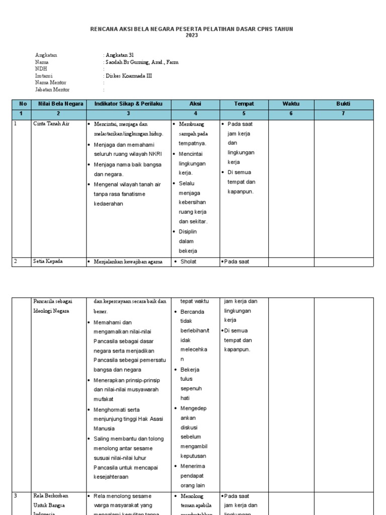 Rabn Peserta Pelatihan Dasar Cpns Tahun 2023 Saodah BR Gurning, Amd ...