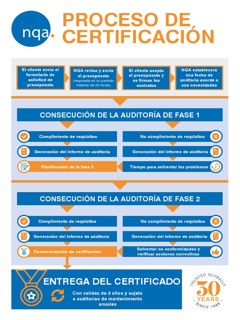 NQA Proceso de Certificacion | PDF