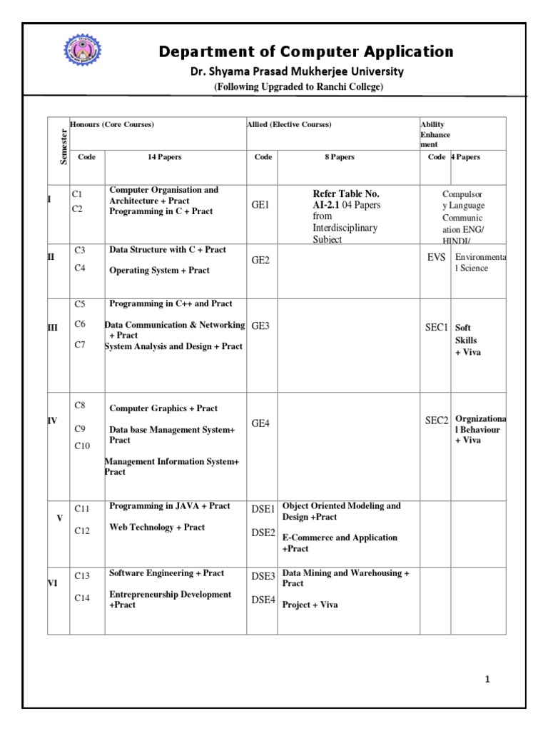 Ca - Syllabus - CBCS 2018 | Download Free PDF | Computer Network | Java (Programming Language)