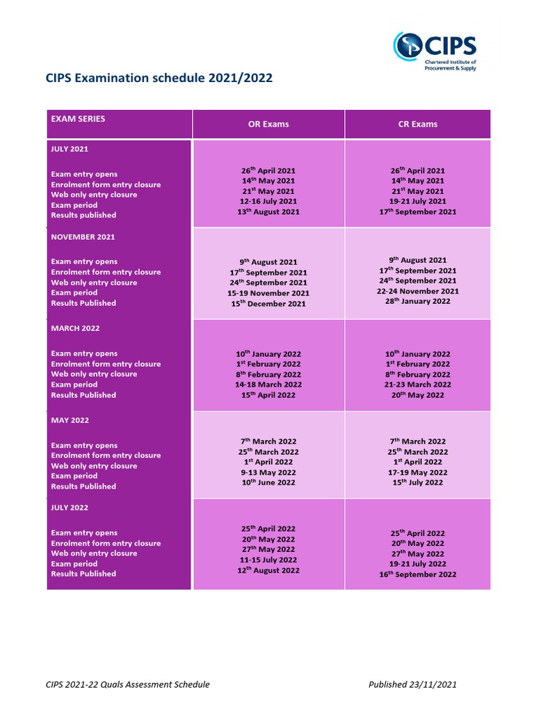 2021-22 CIPS Exam Sessions V3.0 FINAL | PDF