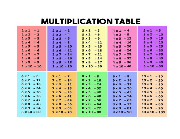 Multiplication Table | PDF