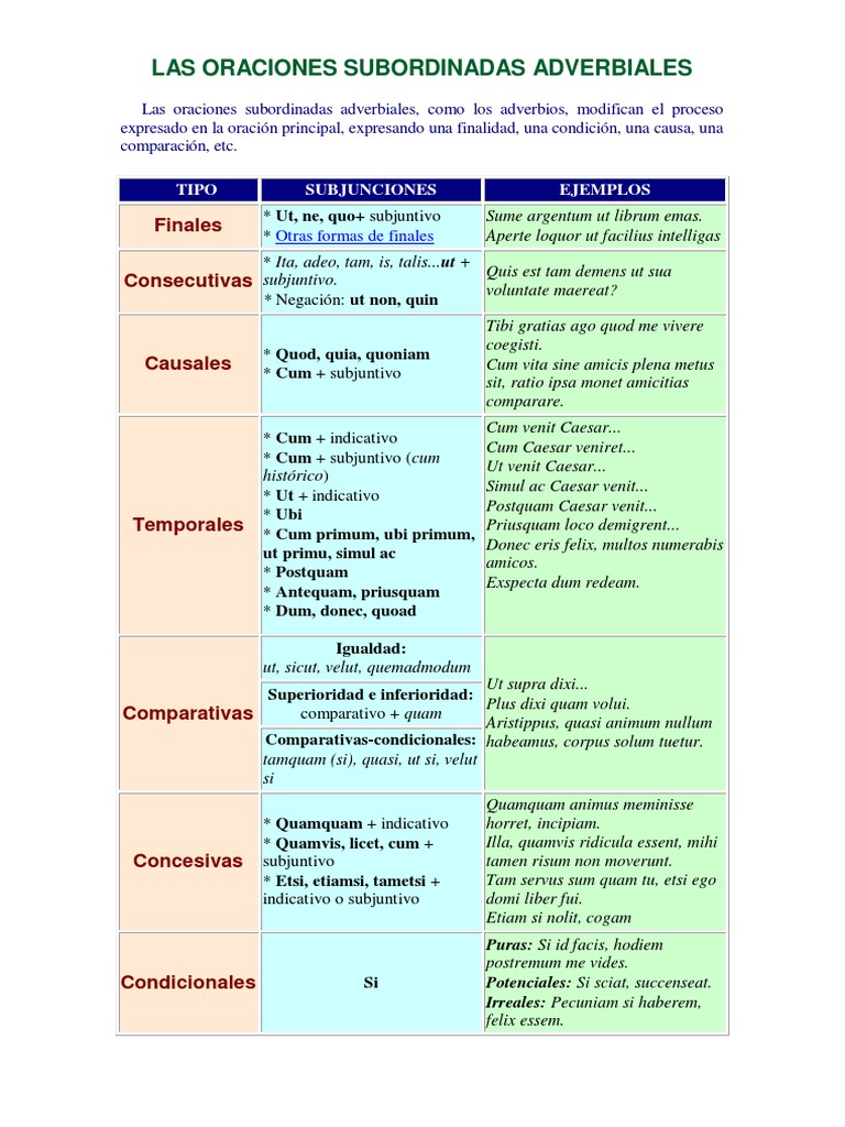 Oraciones Subordinadas Adverbiales Pdf 6712