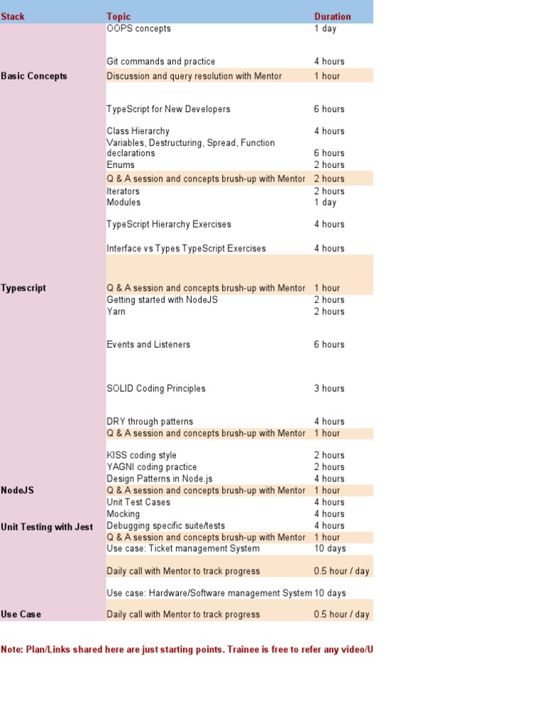 TypeScript & NodeJS Training Plan | PDF | Systems Engineering | Computer Programming