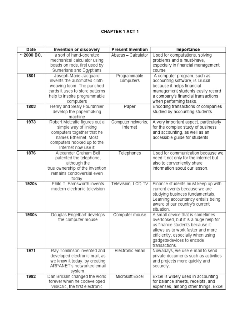 STS Act 1 | PDF | Spreadsheet | Microsoft Excel