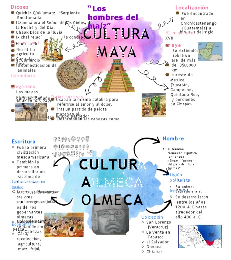 Mapa Mental de la Cultura Maya para Niños | PDF | Civilización maya ...