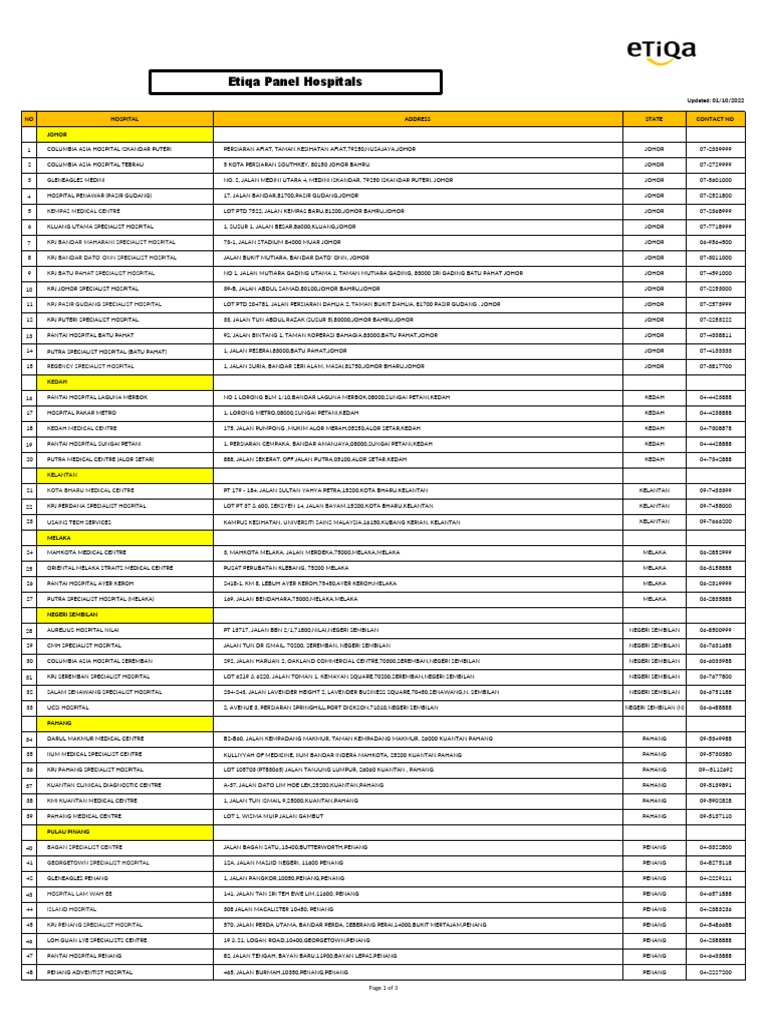 Etiqa Family Takaful - Panel Hospitals - FY2022 | PDF | Malaysia ...