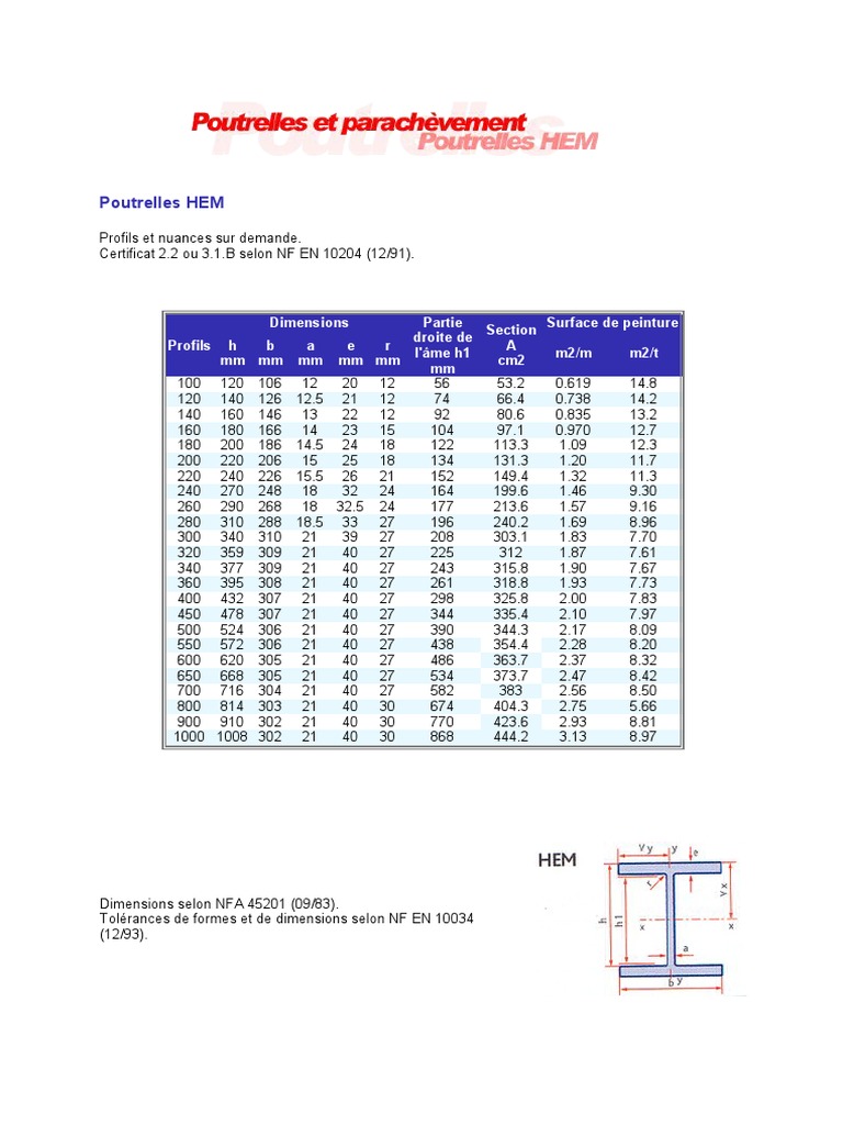 Dimensions des poutrelles HEM | PDF