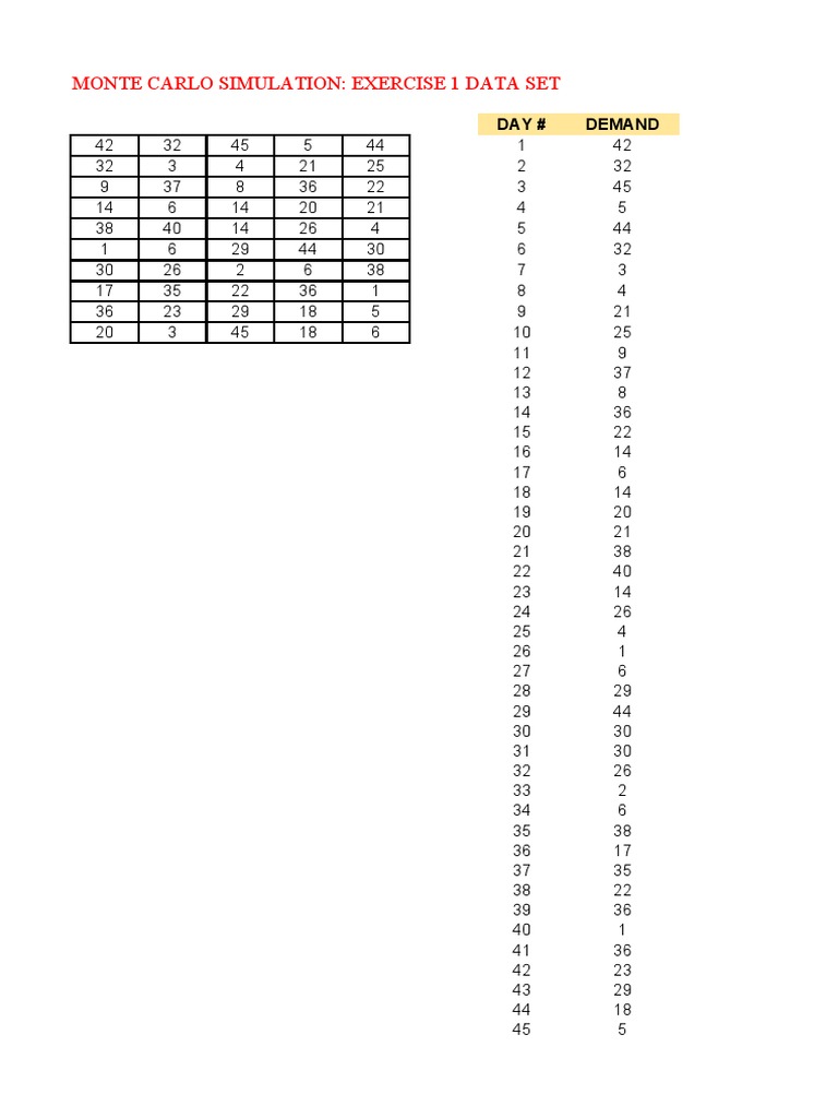 18a Demand Forecasting Using Monte Carlo Simulation