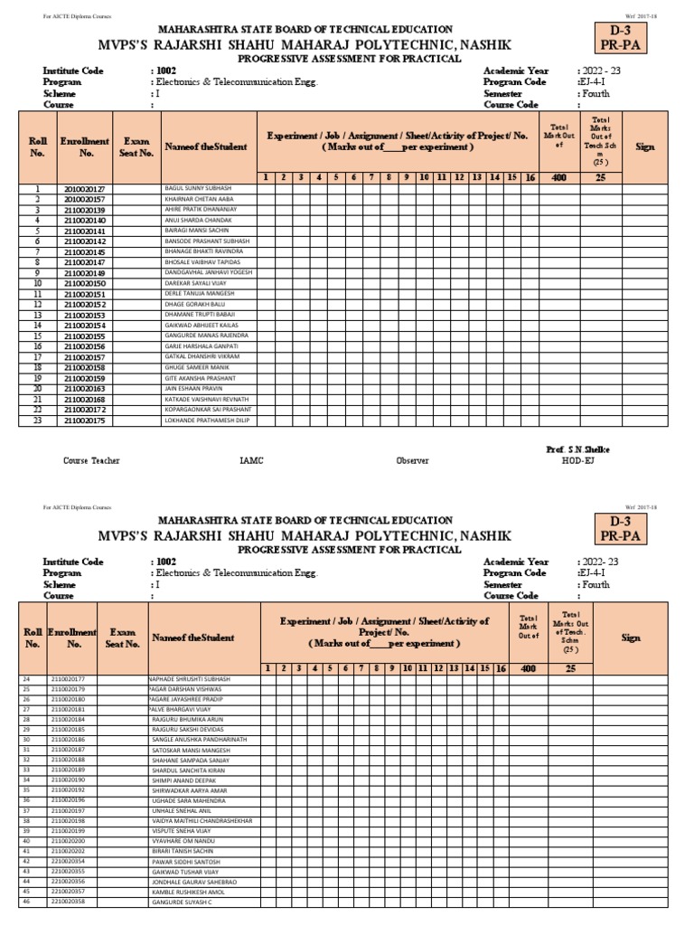 SYEJ 22 Prog 1 | PDF | Career And Technical Education