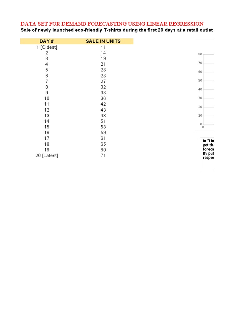 22 Demand Forecasting Using Linear Regression Pdf Regression