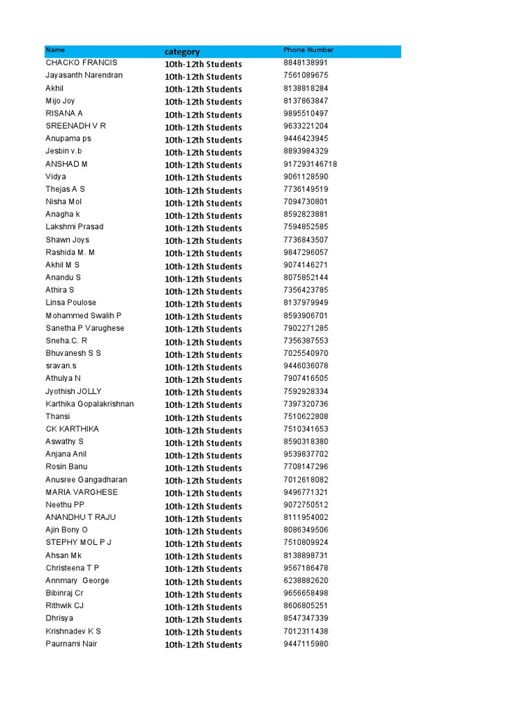 10th 12th Students in Kerala | PDF