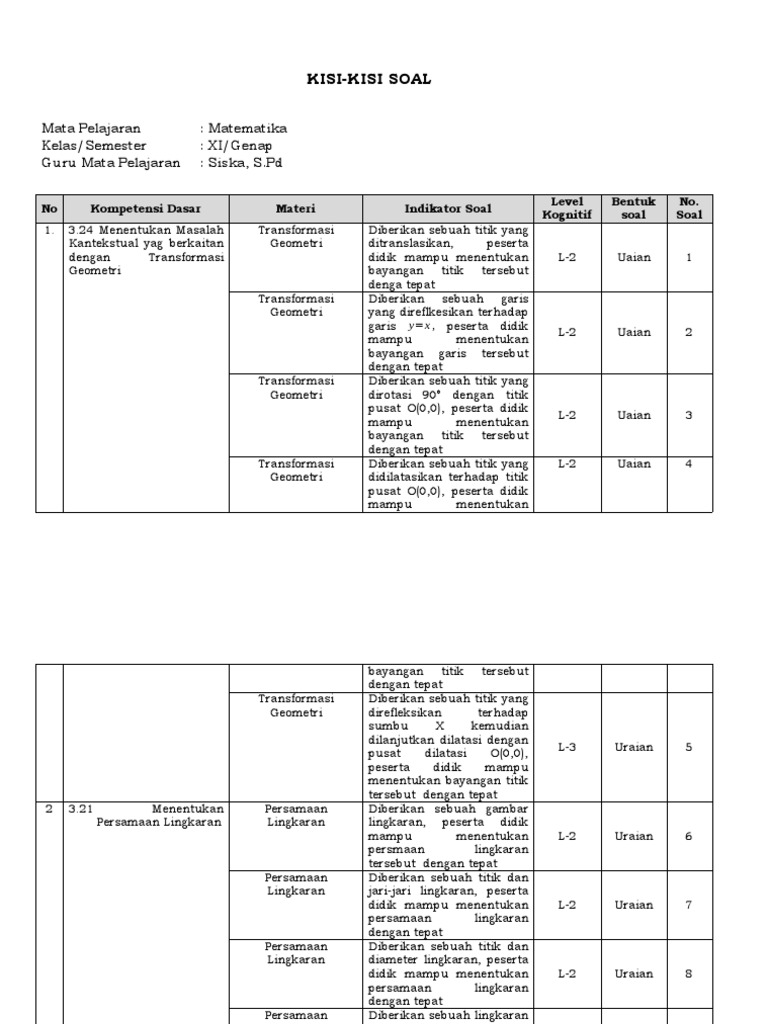 Kisi-Kisi Soal Xi | PDF | Metode & Bahan Ajar